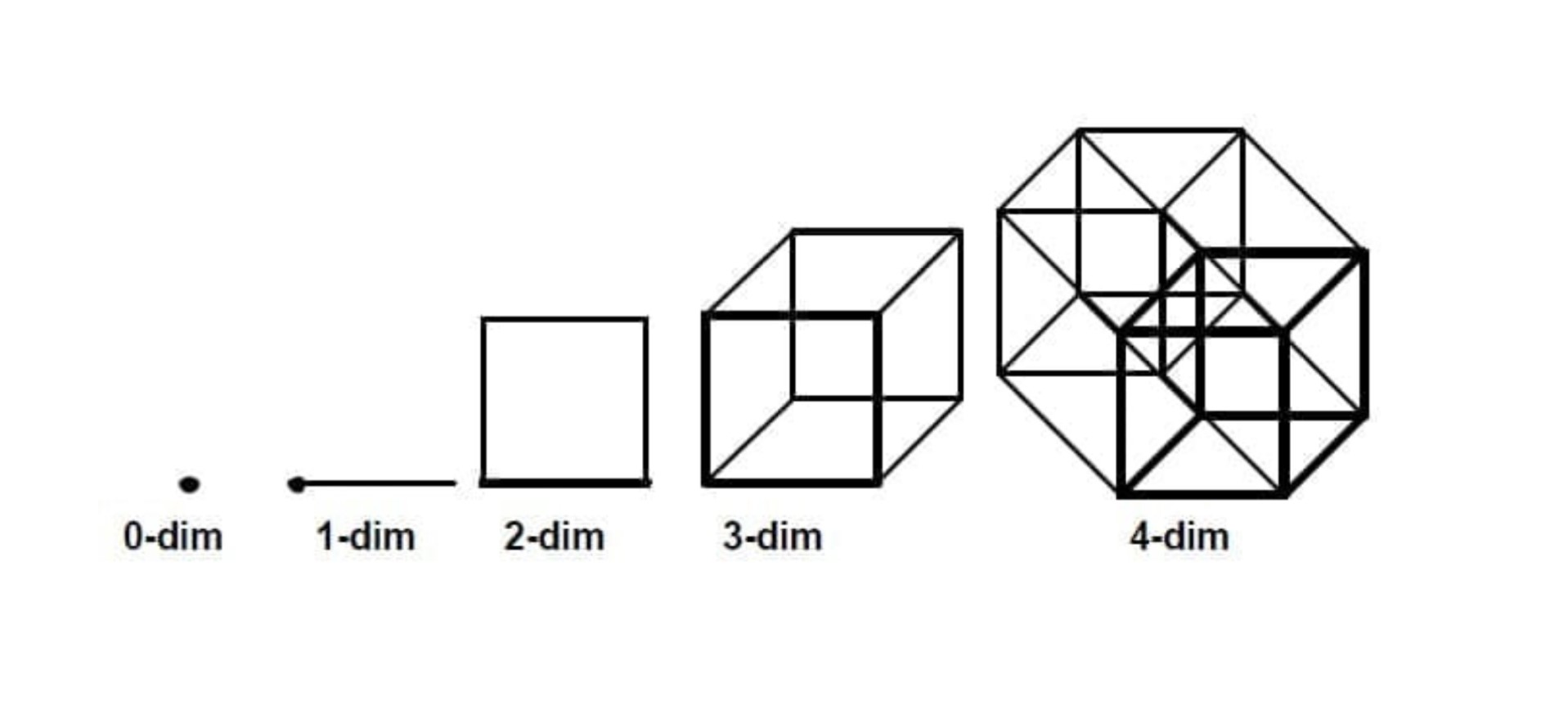 Plateaus in drie dimensies - pdbb.nl